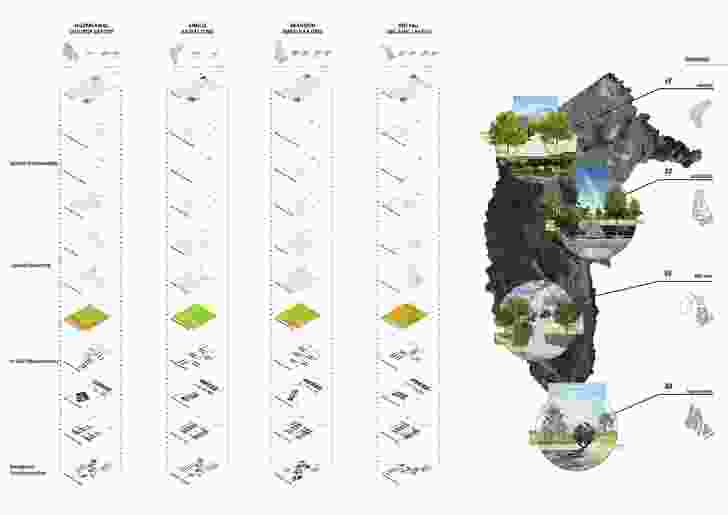 2025 Landscape Architecture Australia Student Prize (Winner ...