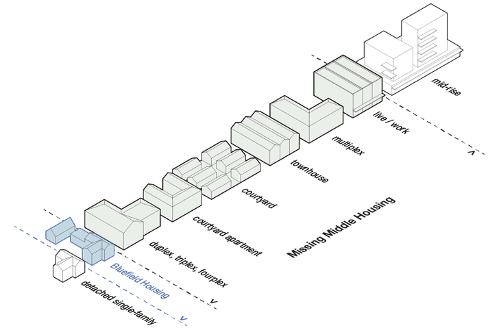 Feedback sought on Future Living Code Amendment | ArchitectureAu