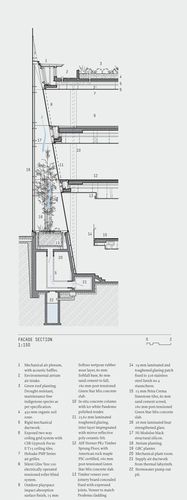 Surry Hills Library and Community Cennre — so how does it work ...