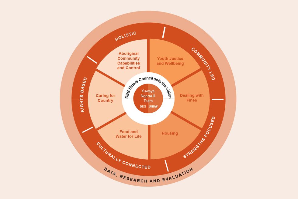 How can we make design decisions meaningful? | Landscape Australia