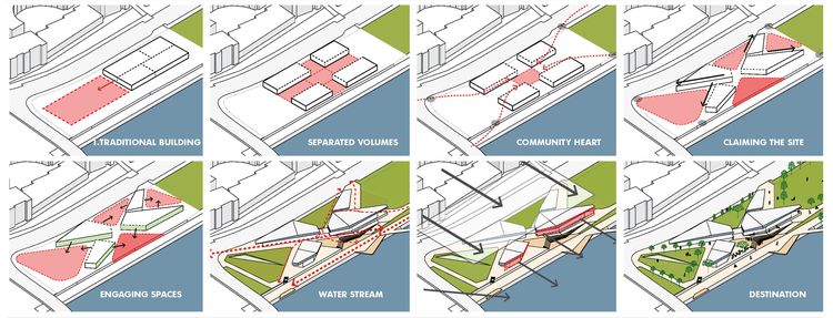 Rhodes Connection precinct design | ArchitectureAu