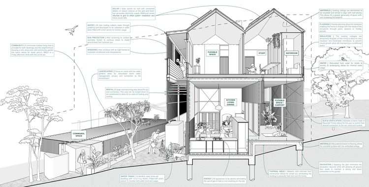 Proposal to rescue death row houses wins ideas competition | ArchitectureAu