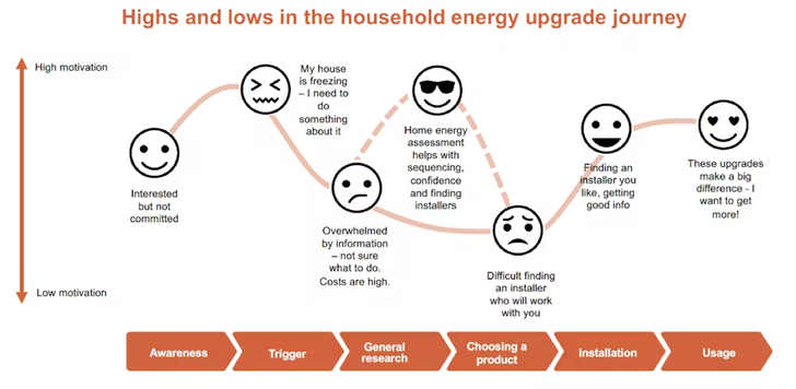 These five roadblocks are standing in the way of energy-efficient homes ...