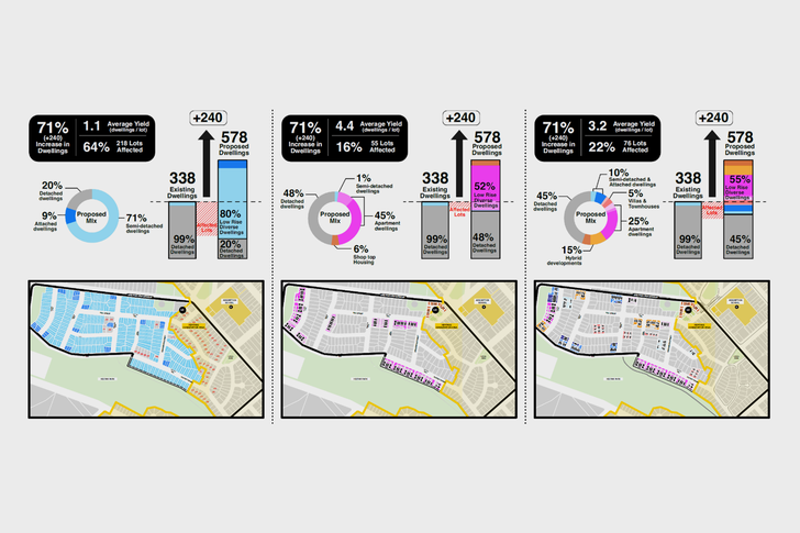 Small changes making a big difference – place-based microzoning ...