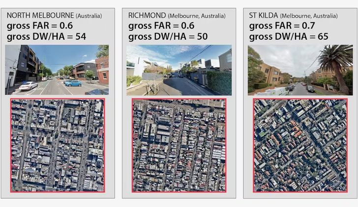 How do we get urban density ‘just right’? The Goldilocks quest for the ...