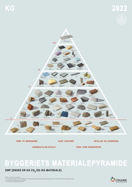 Rethinking building traditions | ArchitectureAu