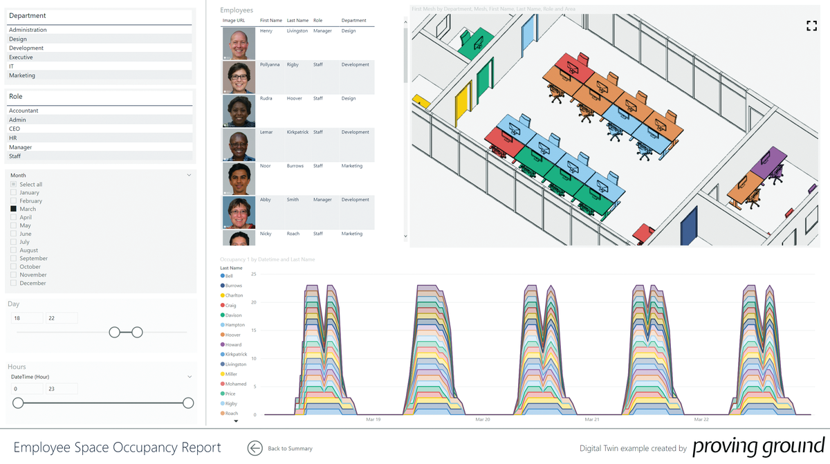 Better design decisions: Architecture and data | ArchitectureAu