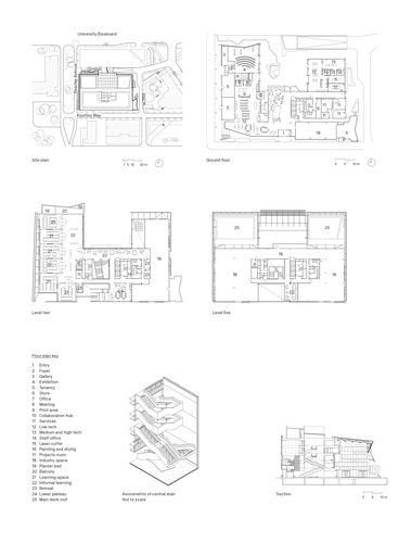 School of Design and the Built Environment, Curtin University ...