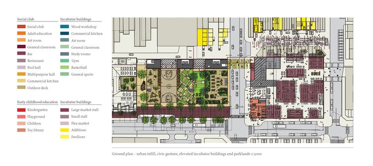 Developing and densifying Footscray | ArchitectureAu
