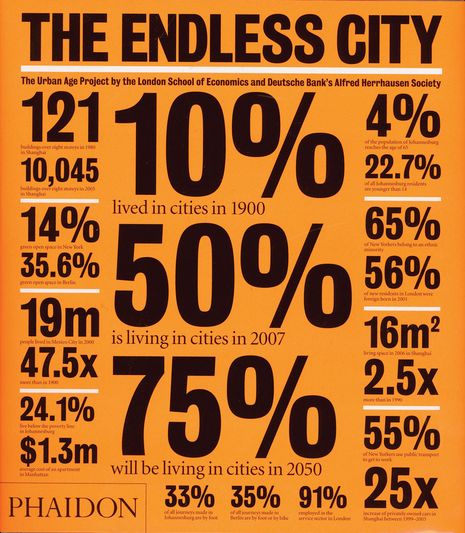The Endless City | ArchitectureAu