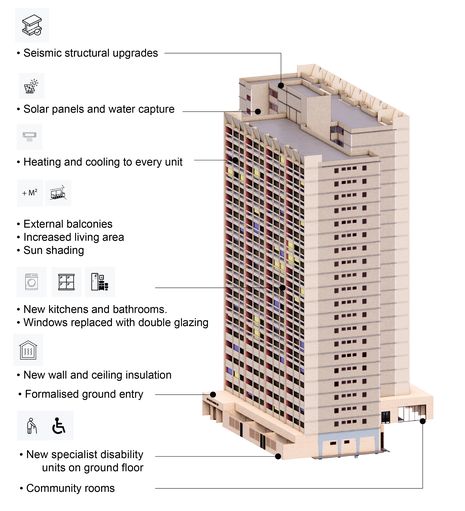 Melbourne’s public housing towers could (and should) be retained ...