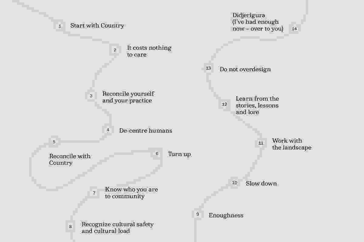 Indigenizing practice: What can non-Indigenous designers do ...