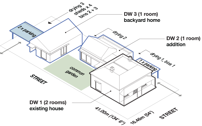 Feedback sought on Future Living Code Amendment | ArchitectureAu