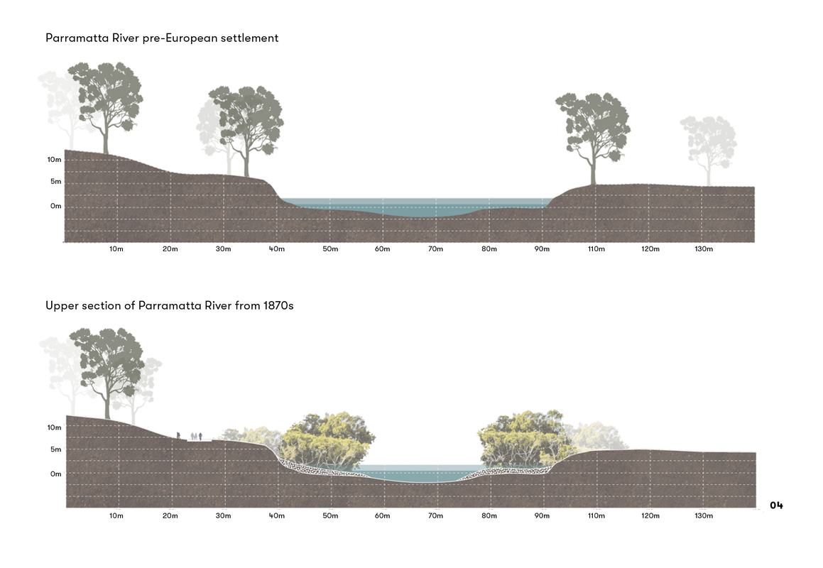 River landscapes and designing with deep time | Landscape Australia
