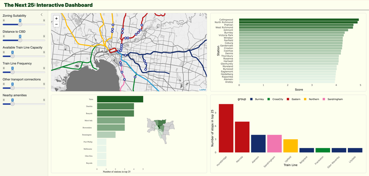 Melbourne’s missing middle set to densify | ArchitectureAu