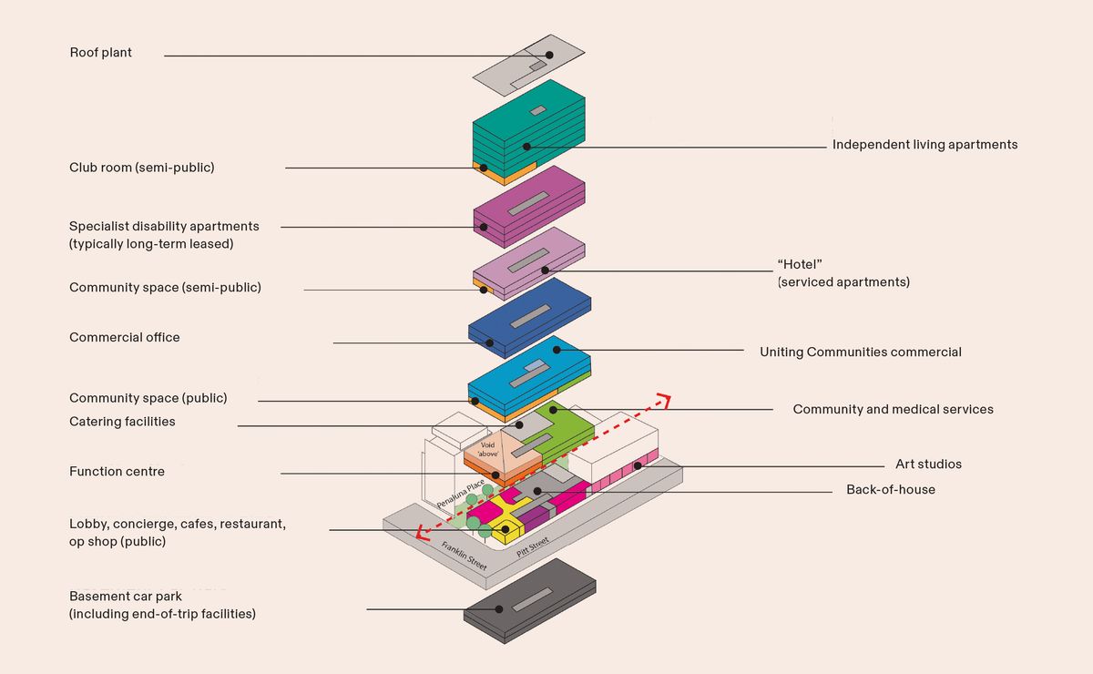 Capturing and communicating social impact | ArchitectureAu