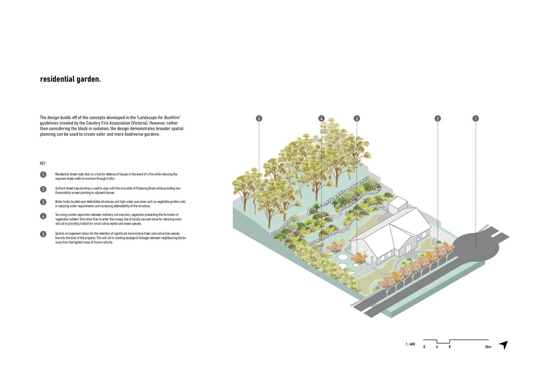 2022 Landscape Architecture Australia Student Prize: The University of ...