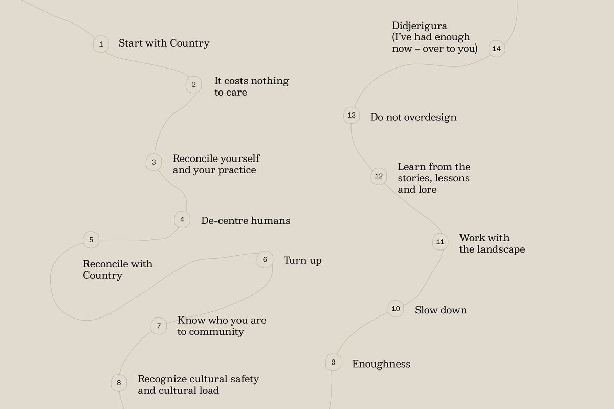 Indigenizing practice: What can non-Indigenous designers do ...