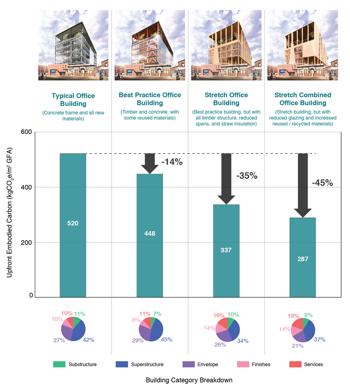 How low can we go? Australian study explores the extent to which ...
