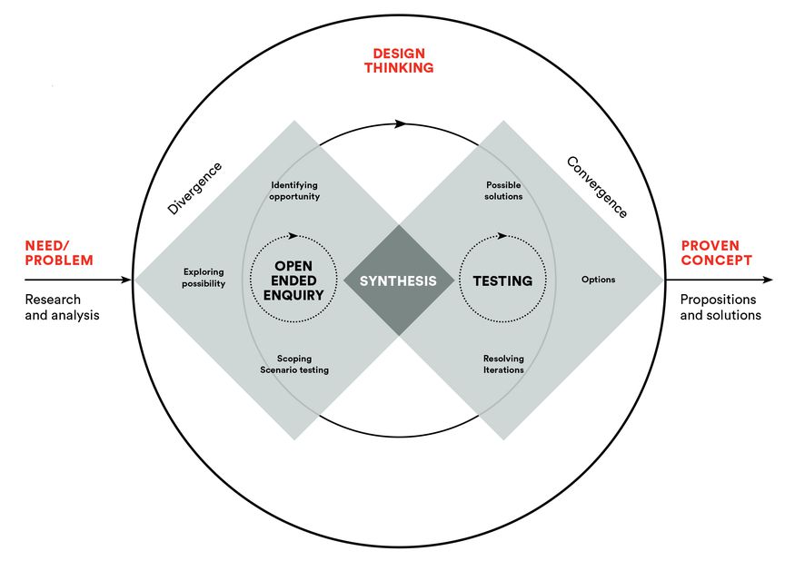 Better placed through integrated design | Landscape Australia