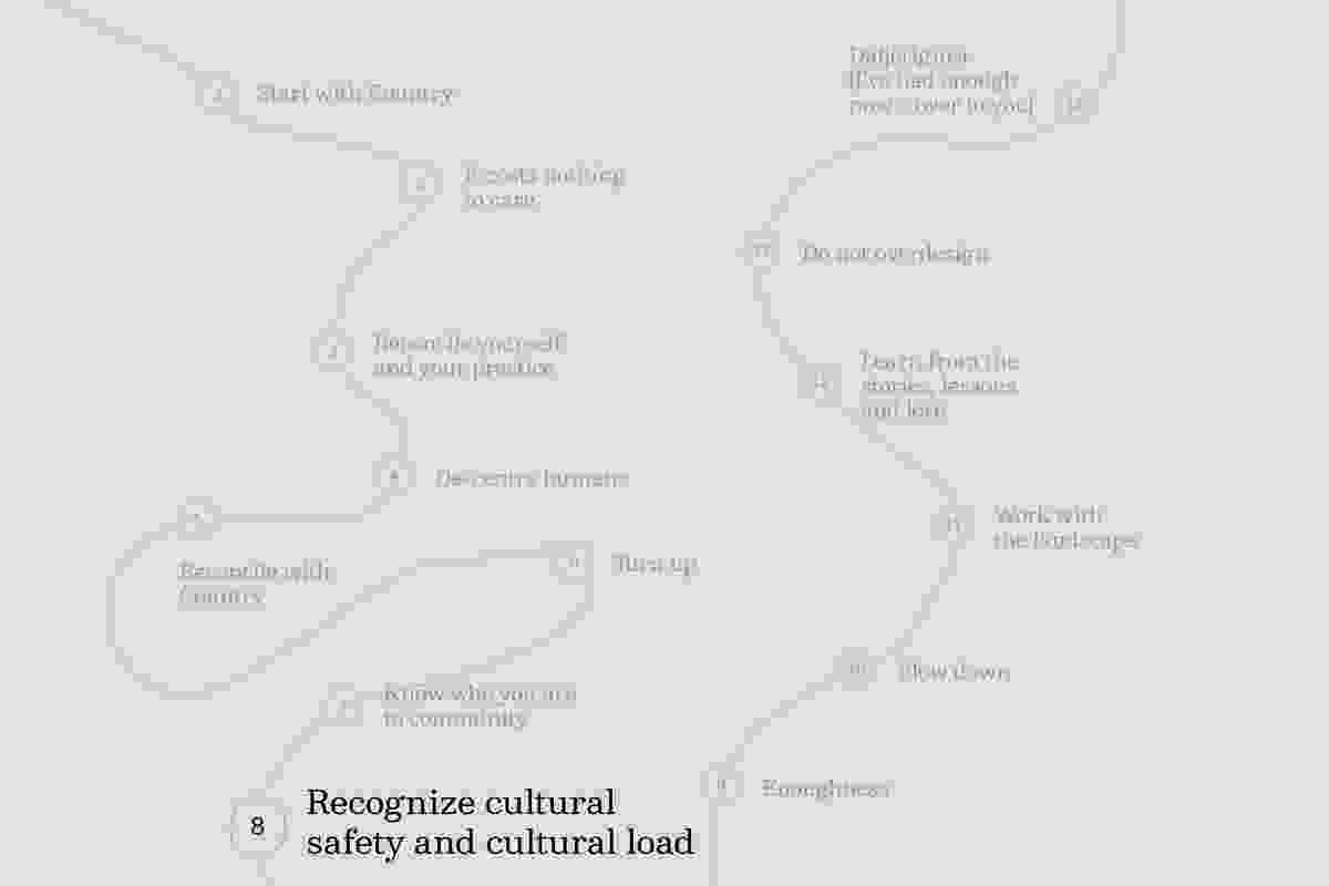 Recognize cultural safety and cultural load | ArchitectureAu