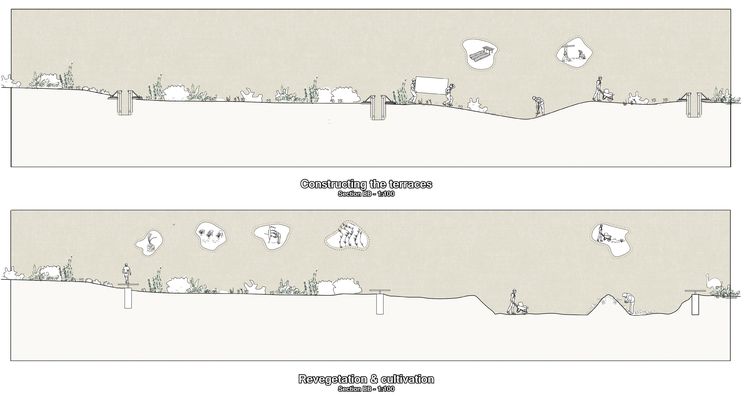 Billilia and the Boomerang Billabong: Regenerative landscape approaches ...